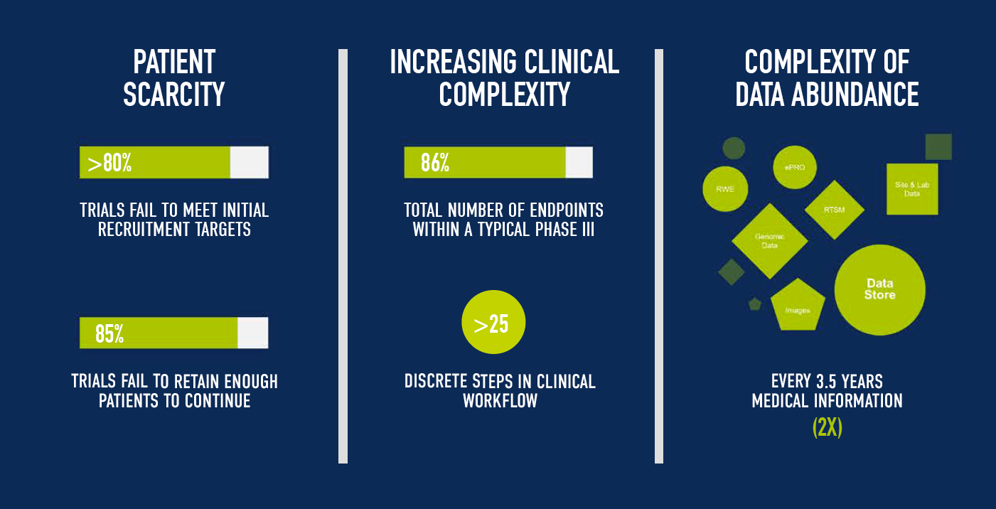 In Precision Oncology, With Innovation Comes Challenge | Medidata ... In Precision Oncology, With Innovation Comes Challenge | Medidata ...