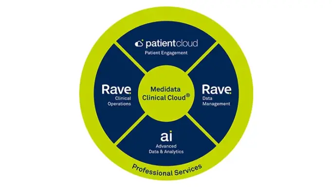 Medidata Sensor Cloud | Wearables in Clinical Trials