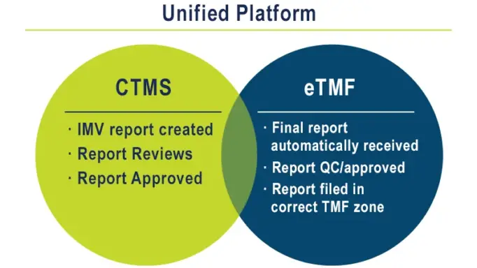 Clinical Trial Management System - Rave CTMS | Medidata Solutions