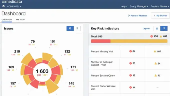 Clinical Trial Management System - Rave CTMS | Medidata Solutions