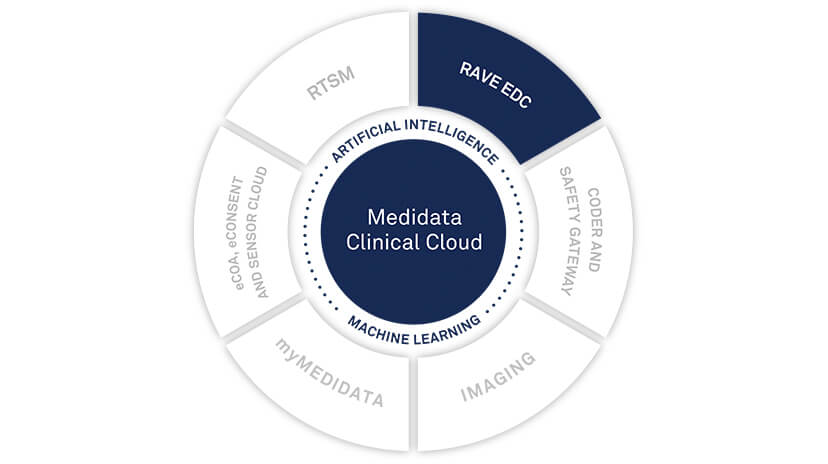 Clinical Data Management | Medidata Solutions - Medidata Solutions