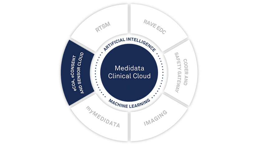 Clinical Data Management | Medidata Solutions - Medidata Solutions