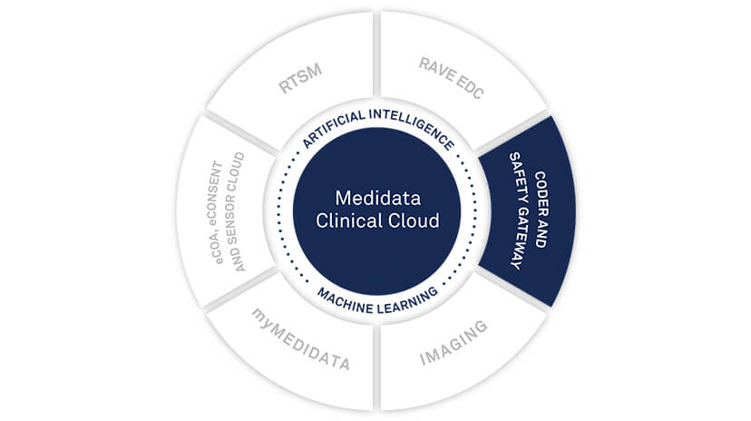 Clinical Data Management | Medidata Solutions - Medidata Solutions