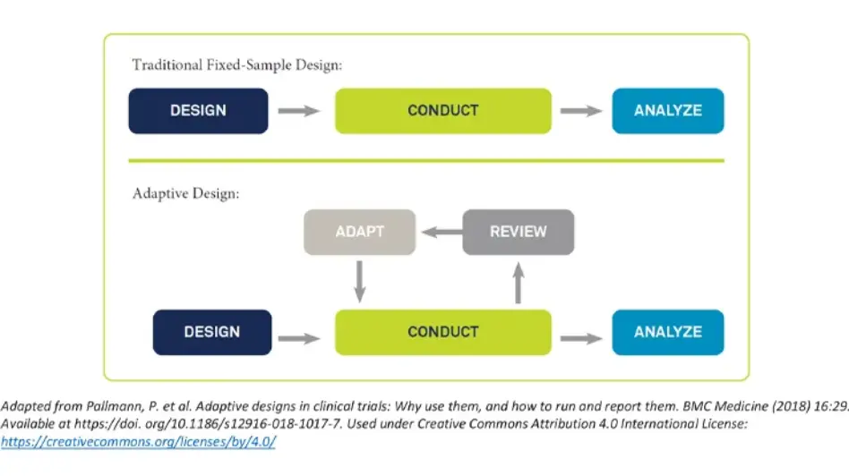 Clinical Data Management | Medidata Solutions