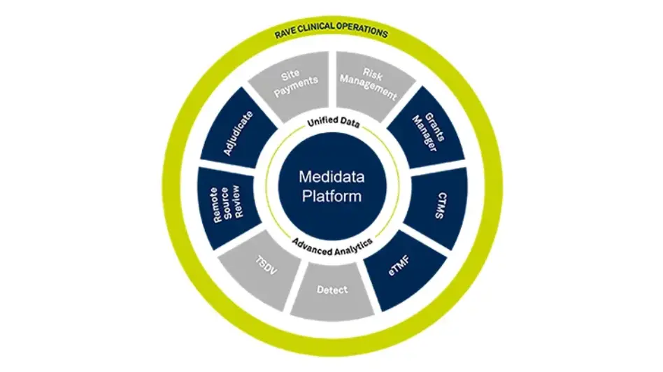 Rave Clinical Operations | Medidata Solutions