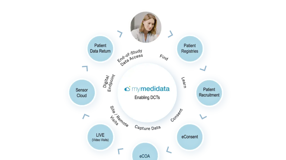 eCOA in Clinical Trials | Medidata eCOA (Clinical Outcome Assessments)