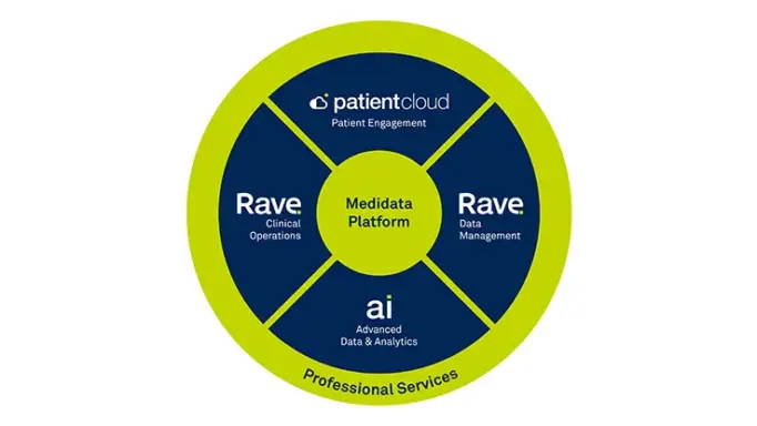 Medidata Sensor Cloud | Wearables in Clinical Trials