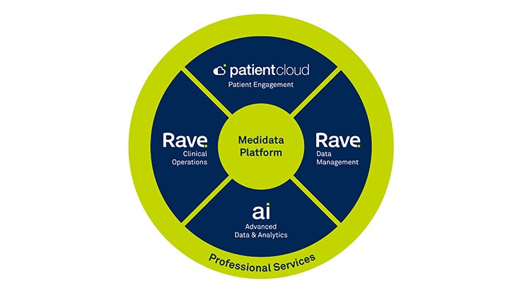 Medidata Platform Fact Sheet | Medidata Solutions