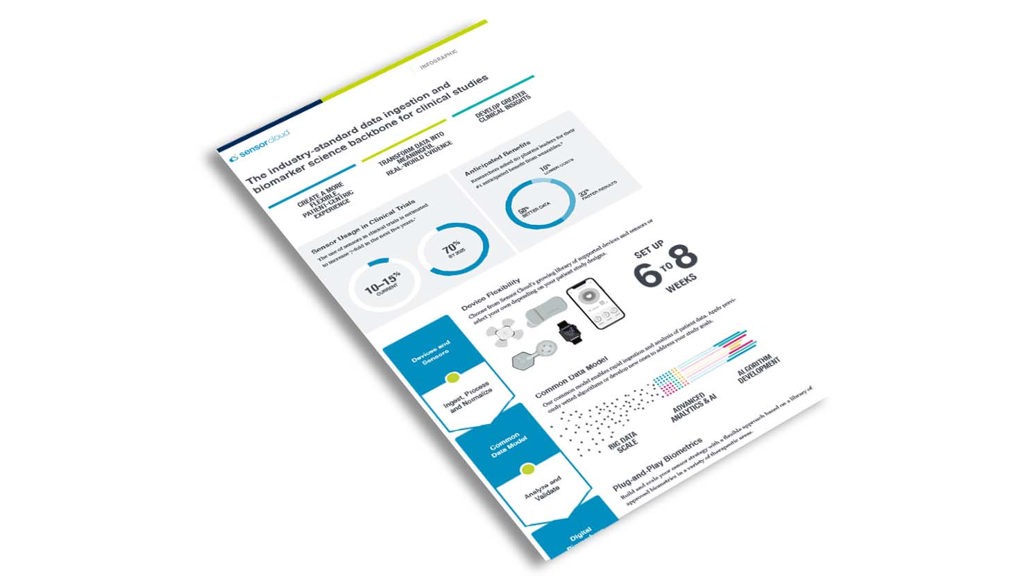 Sensor Cloud Infographic | Medidata Solutions