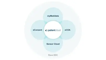 Medidata Sensor Cloud | Wearables in Clinical Trials