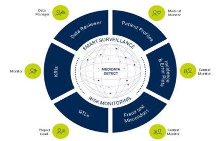 升级临床运营技术，Medidata想按需解决临床试验监督中的关键问题 | Medidata Solutions
