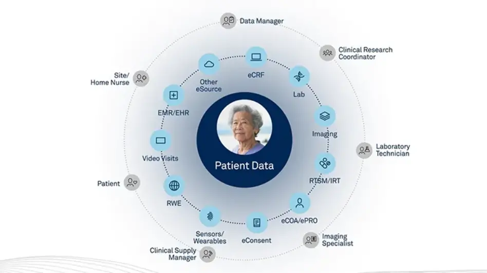 Clinical Data Management | Medidata Solutions