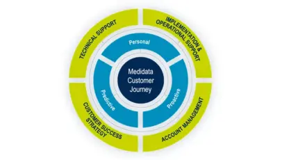 Medidata Global Education and Training | Medidata Solutions