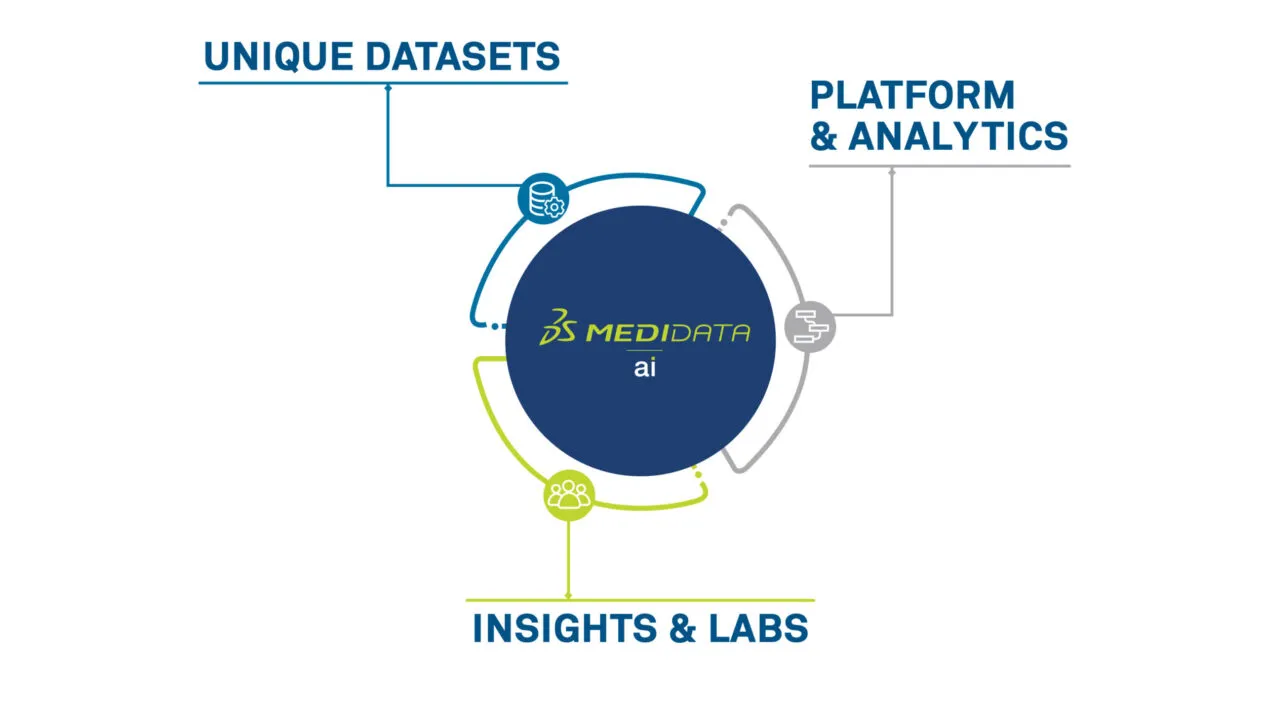 Medidata Clinical Cloud | Clinical Trial Solutions & Products