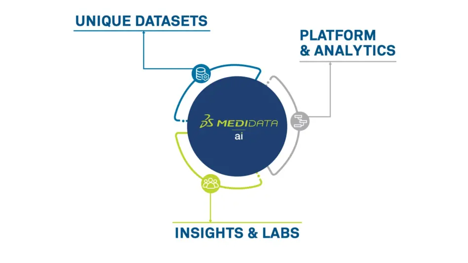 Medidata Clinical Cloud | Clinical Trial Solutions & Products