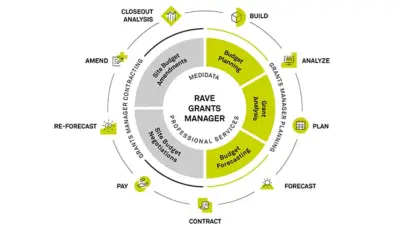 Clinical Trial Financial Management | Medidata Solutions