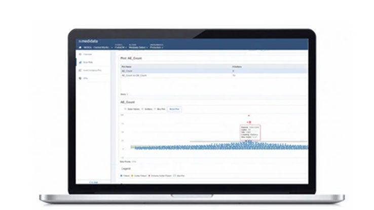 Medidata Detect Demo Video | Medidata Solutions