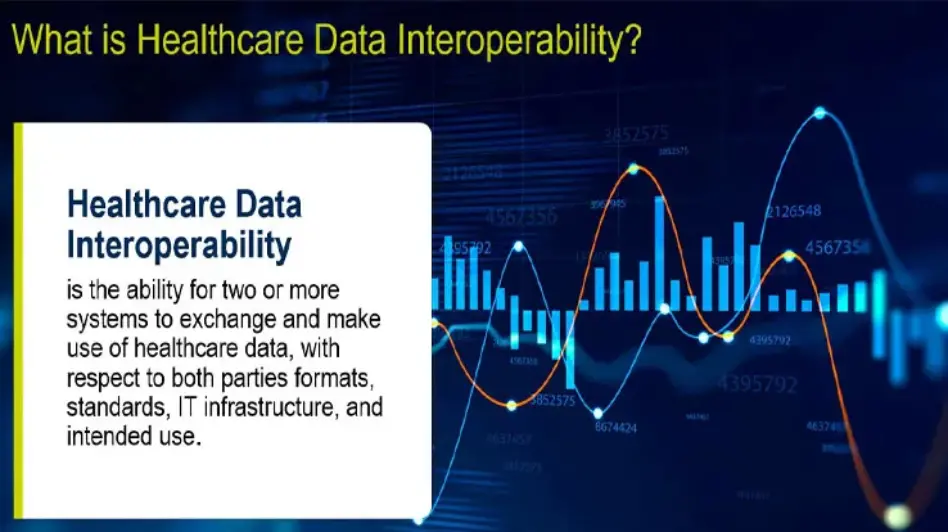 EHR & Healthcare Data Integration - Medidata Health Record Connect