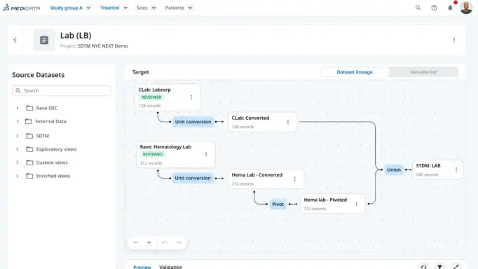 Clinical Data Studio: Advanced Insights, Visualization, & Analytics ...