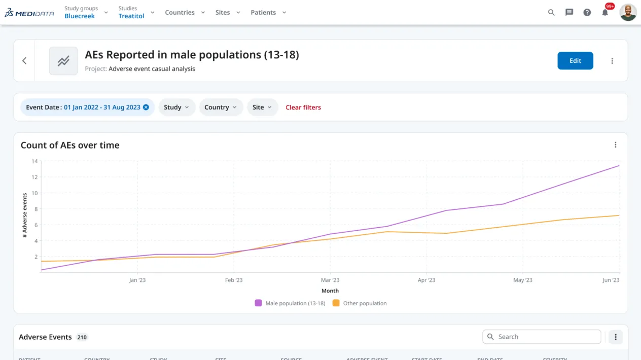 Clinical Data Studio: Advanced Insights, Visualization, & Analytics | Medidata Solutions