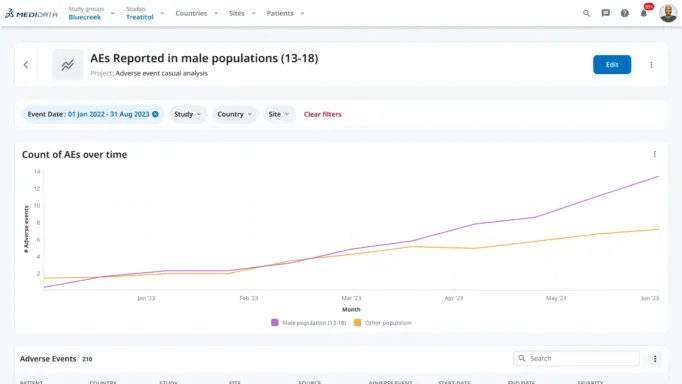 Clinical Data Studio: Advanced Insights, Visualization, & Analytics ...