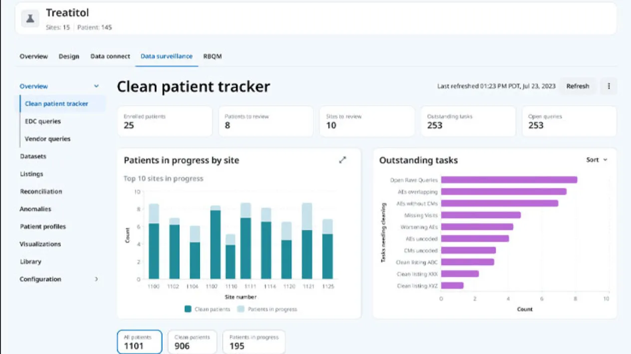 Clinical Data Studio: Advanced Insights, Visualization, & Analytics ...