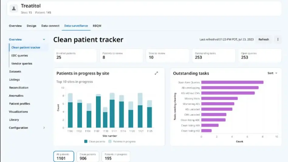 Clinical Data Studio: Advanced Insights, Visualization, & Analytics | Medidata Solutions
