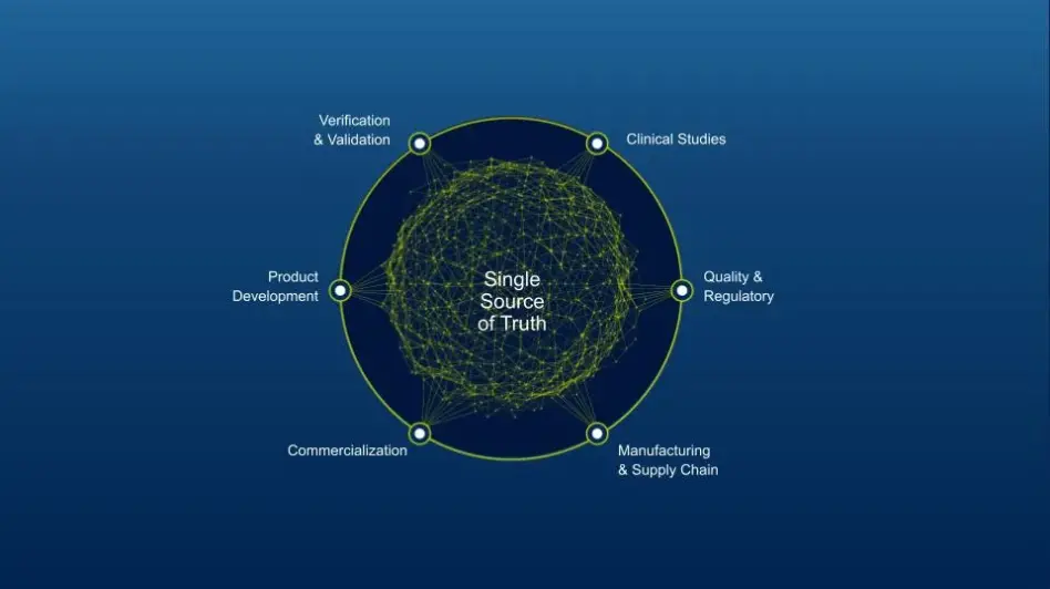 Lifecycle | Medidata Solutions